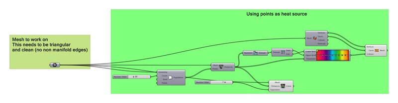 Geodesic Heat Method - Parametric House