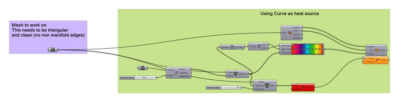 Geodesic Heat Method - Parametric House