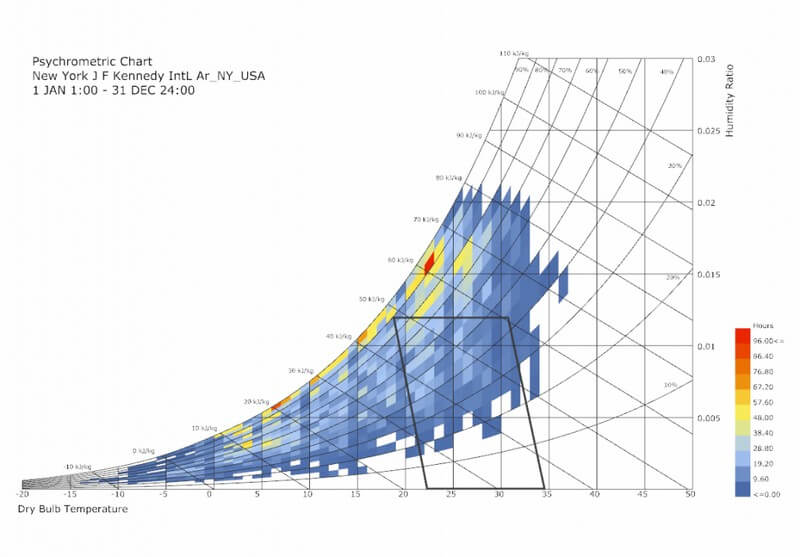 Ladybug - Parametric House
