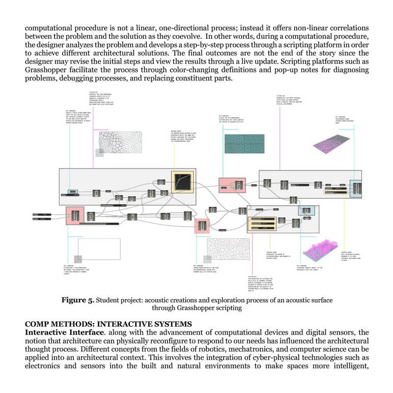 Computational Design Thinking - Parametric House
