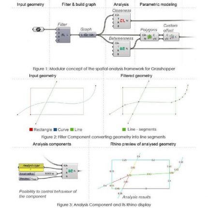 Parametric Urban Patterns - Parametric House