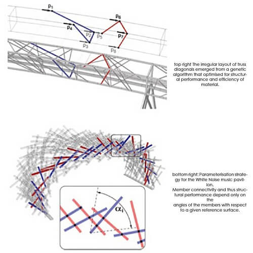 The Karamba plug-in - Parametric House