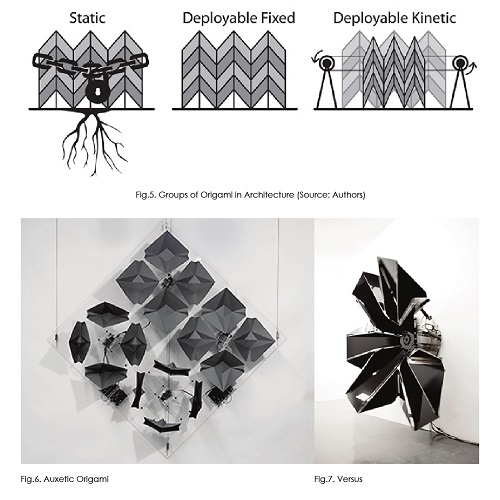 Kinetic Origami Surfaces - Parametric House