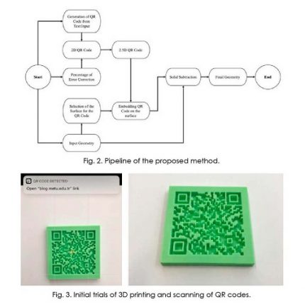 3D printing QR Codes - Parametric House