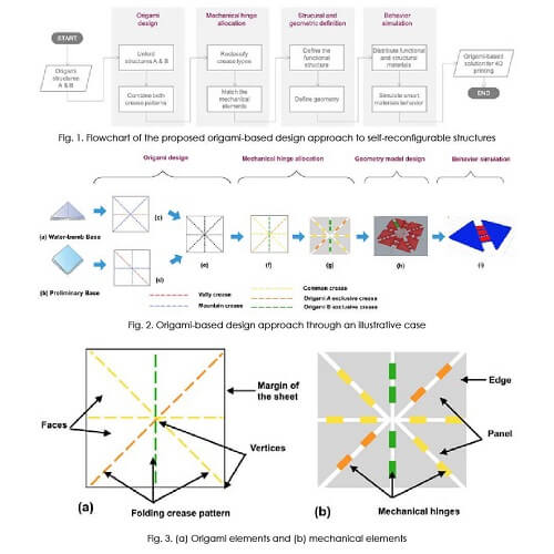 4D Printing Technology - Parametric House