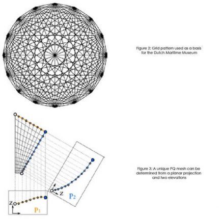 Structural Optimization - Parametric House