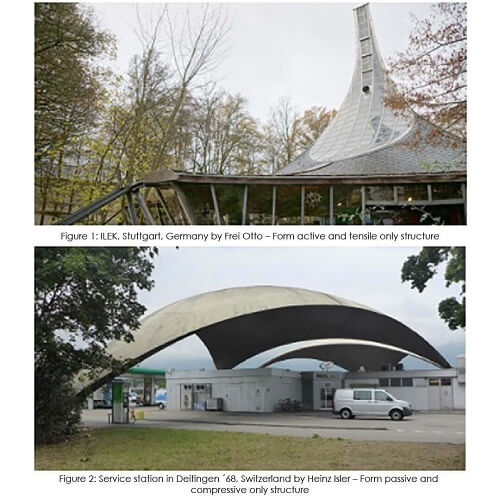 Slender Concrete Shells - Parametric House