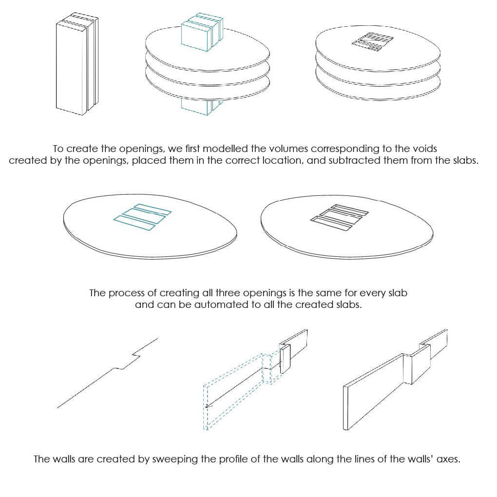 Algorithmic Based Building Information Modelling Parametric House