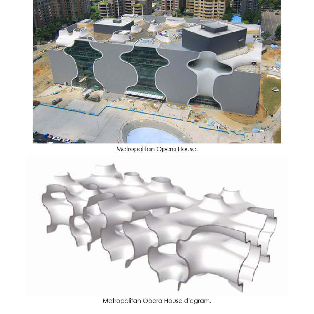 Performance Based Design Parametric House