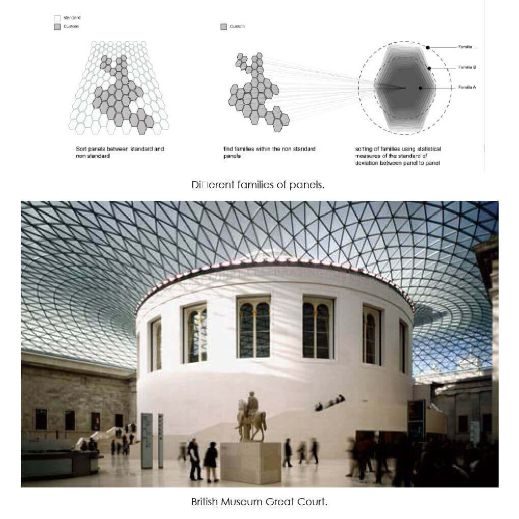 Performance Based Design Parametric House