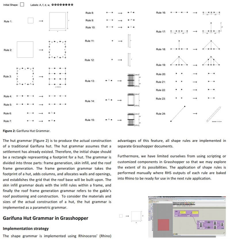 Shape Grammars - Parametric House