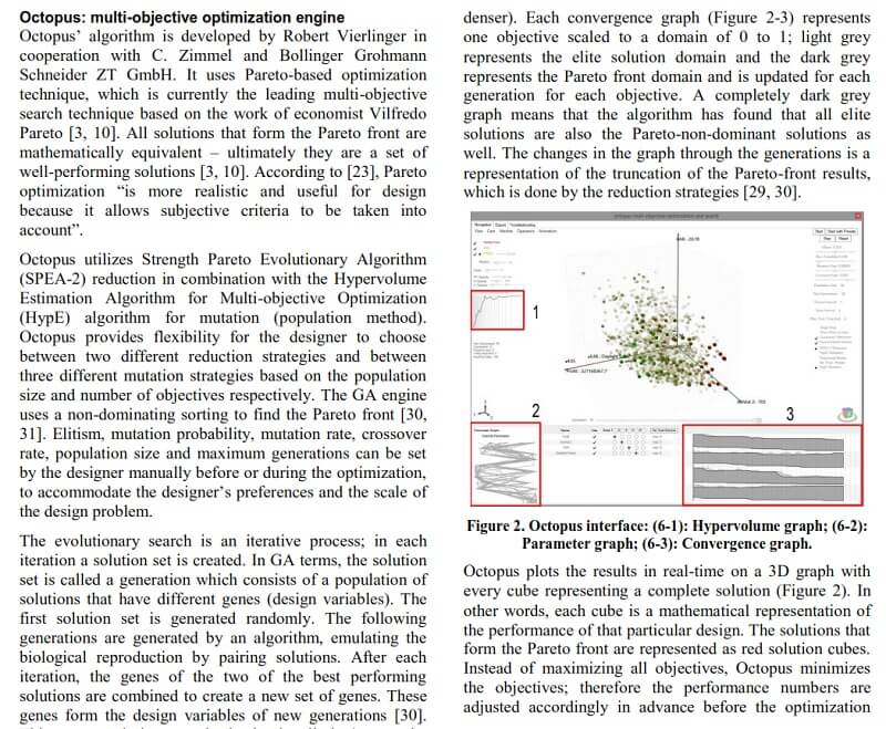 Optimizing Creatively - Parametric House