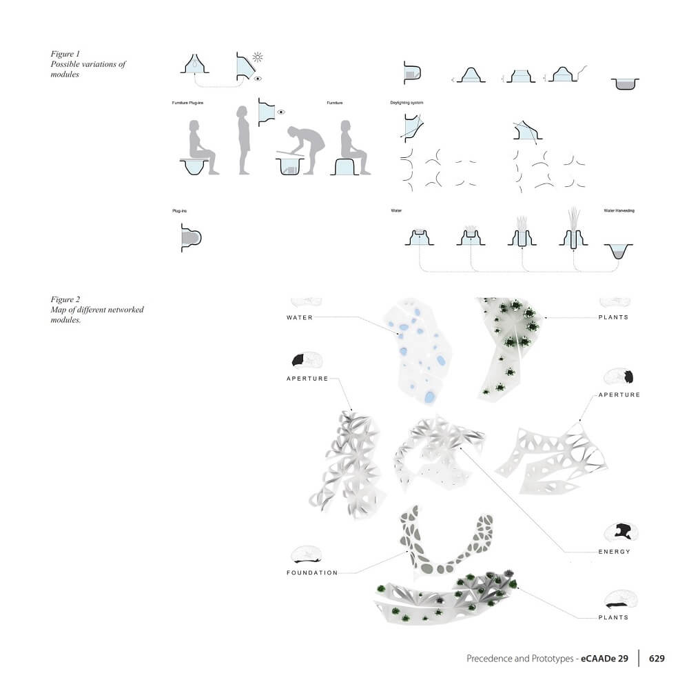 Flexible Systems - Parametric House