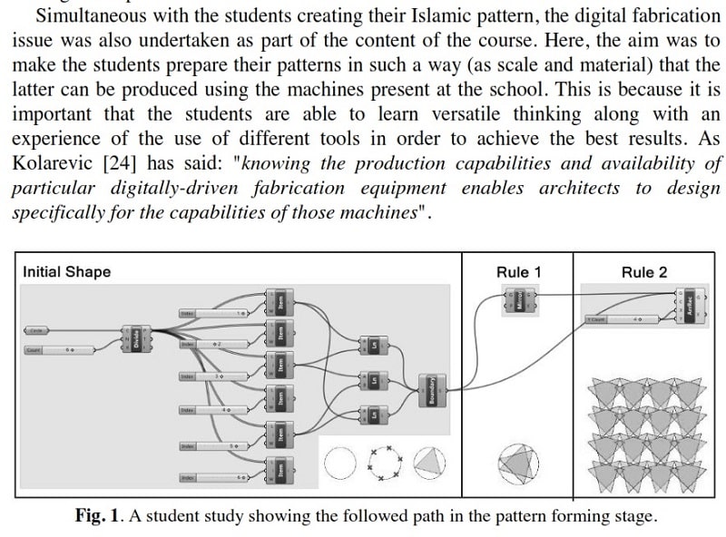 Coding in Architecture - Parametric House