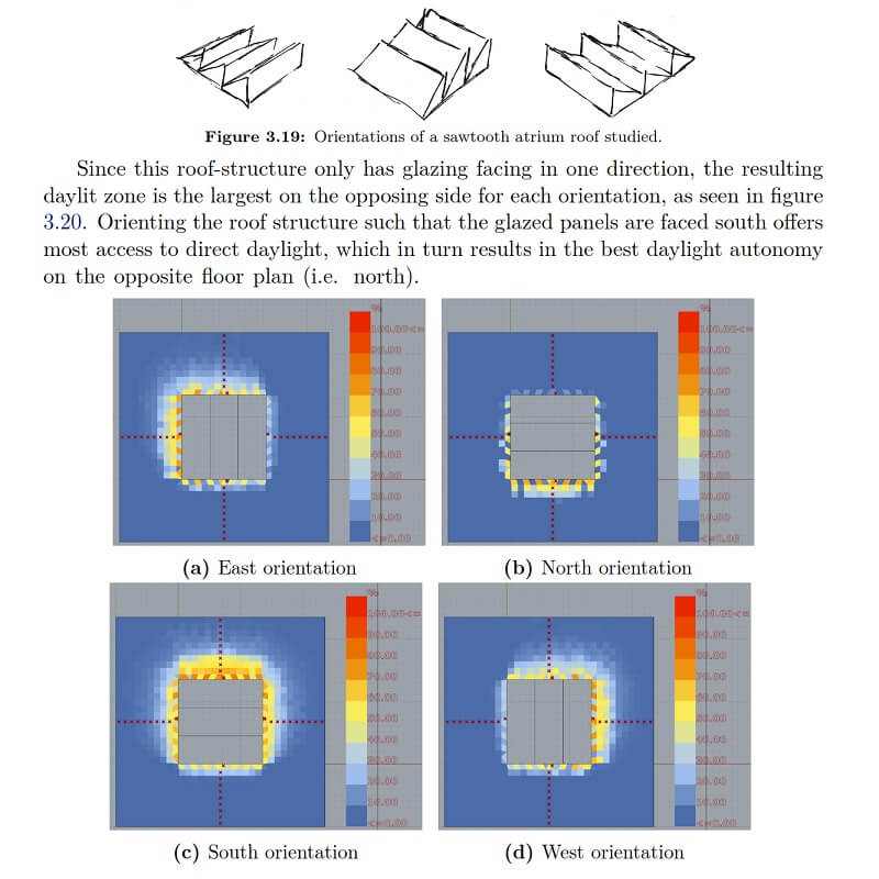 Daylight Optimization - Parametric House