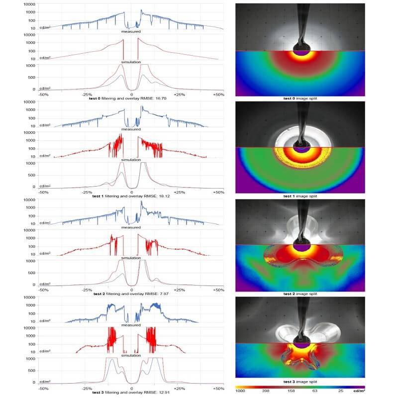 Geometries of Light - Parametric House