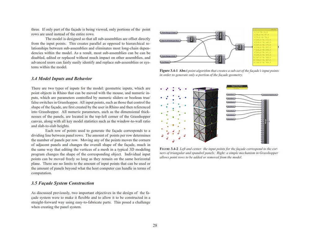 The Parametric Facade - Parametric House