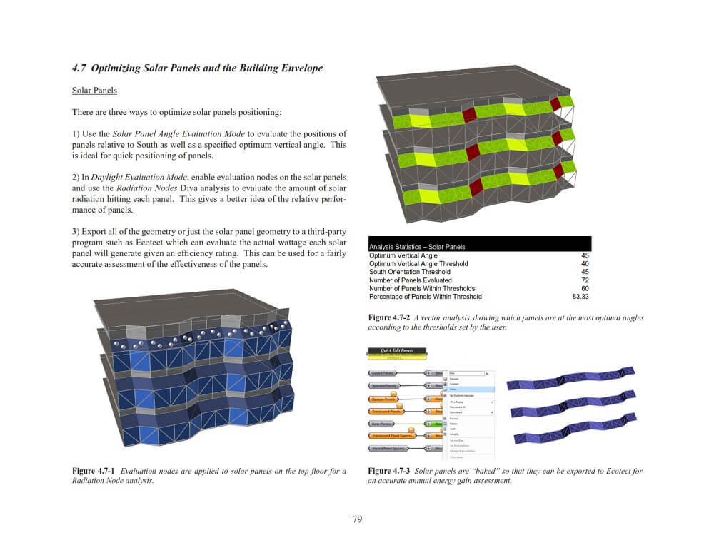 The Parametric Facade - Parametric House