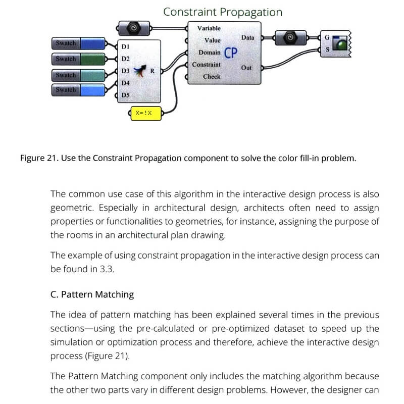 Augmented Intelligence - Parametric House