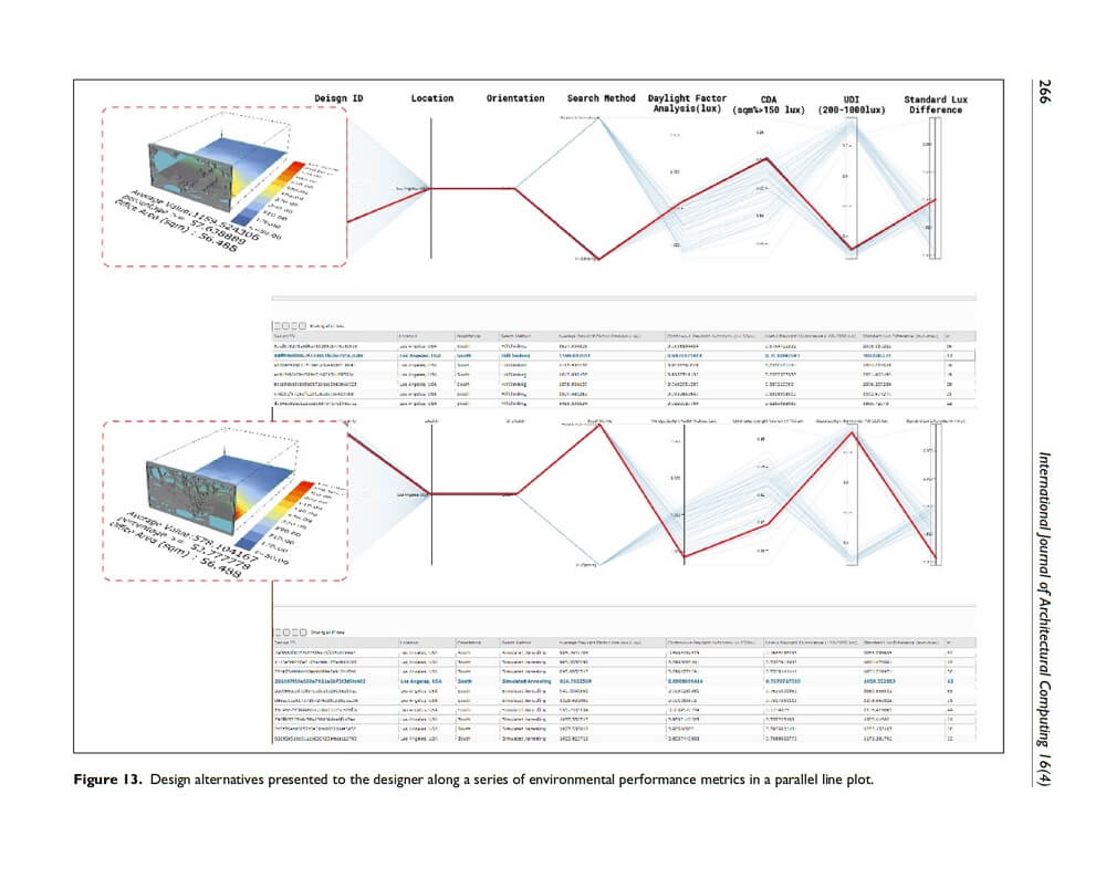 Evaluating Facade Designs - Parametric House