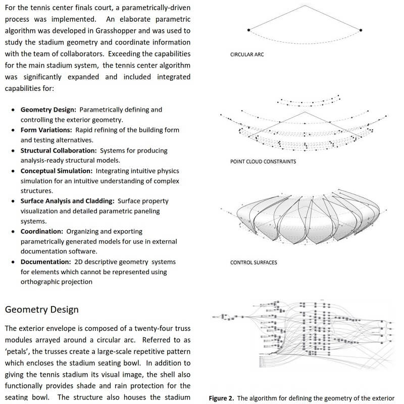 Hangzhou Tennis Center - Parametric House