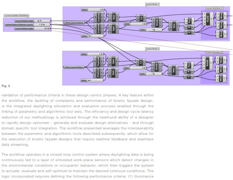 Building Skin Intelligence - Parametric House