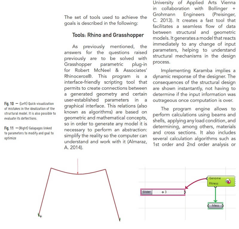 Evolutionary Optimization - Parametric House