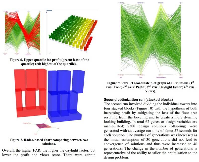 Optimizing Creatively - Parametric House