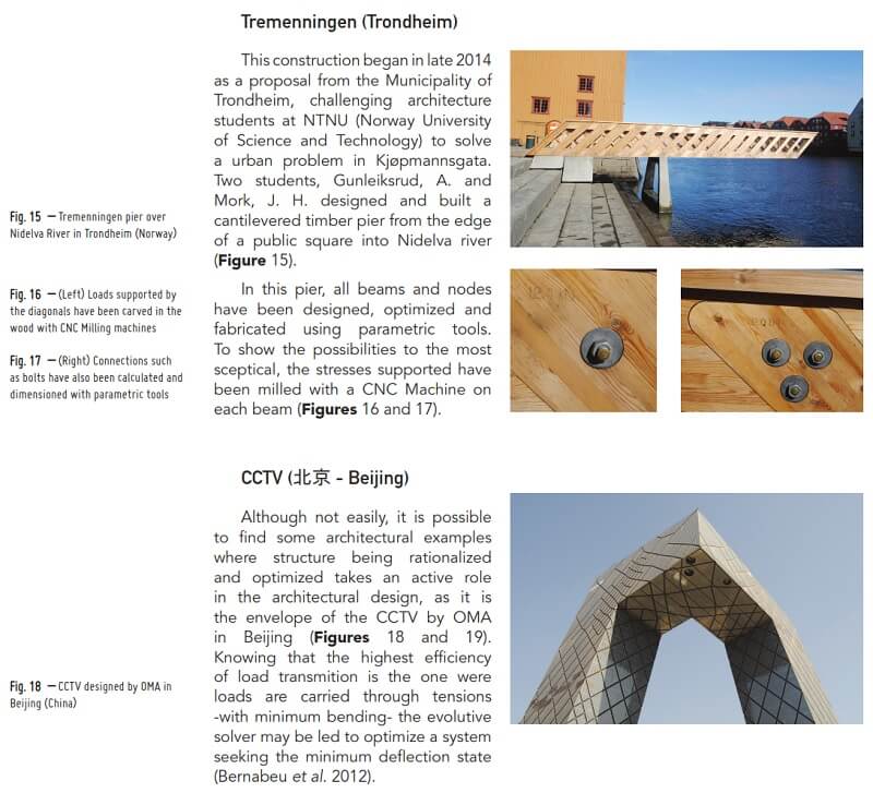 Evolutionary Optimization - Parametric House