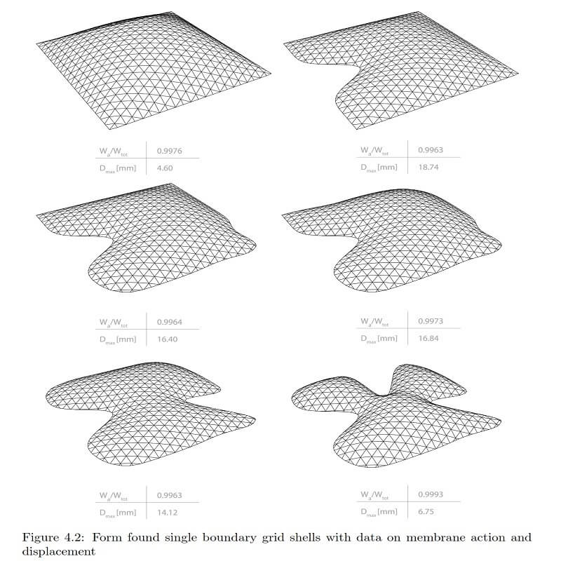 Form Finding of Grid Shells - Parametric House
