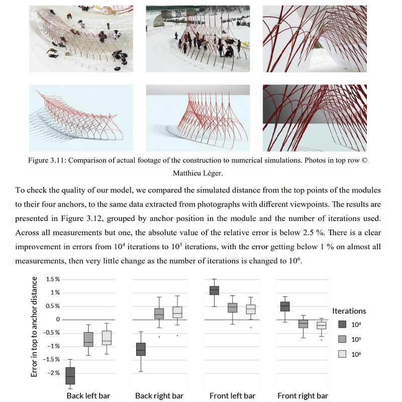 Geometry of Structures - Parametric House