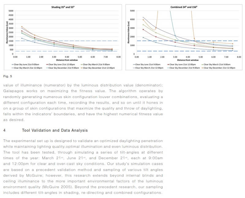 Building Skin Intelligence - Parametric House