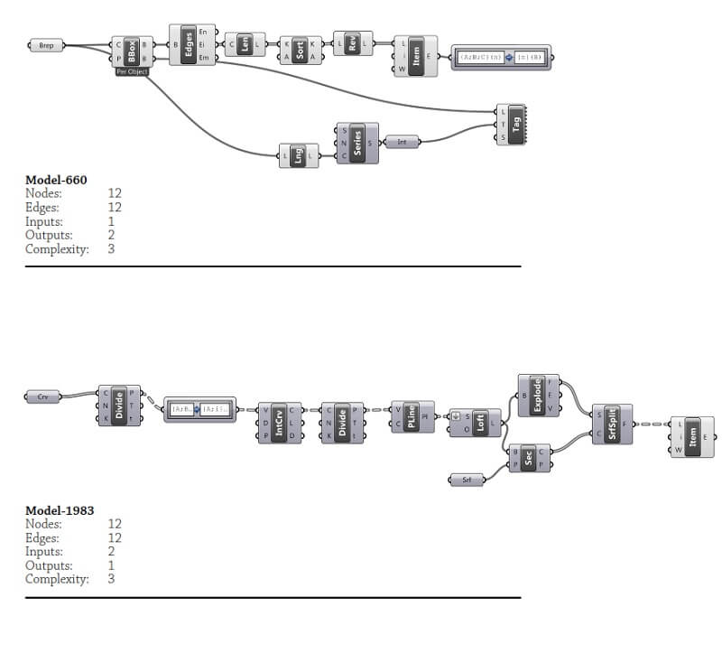 Flexible Parametric Models - Parametric House