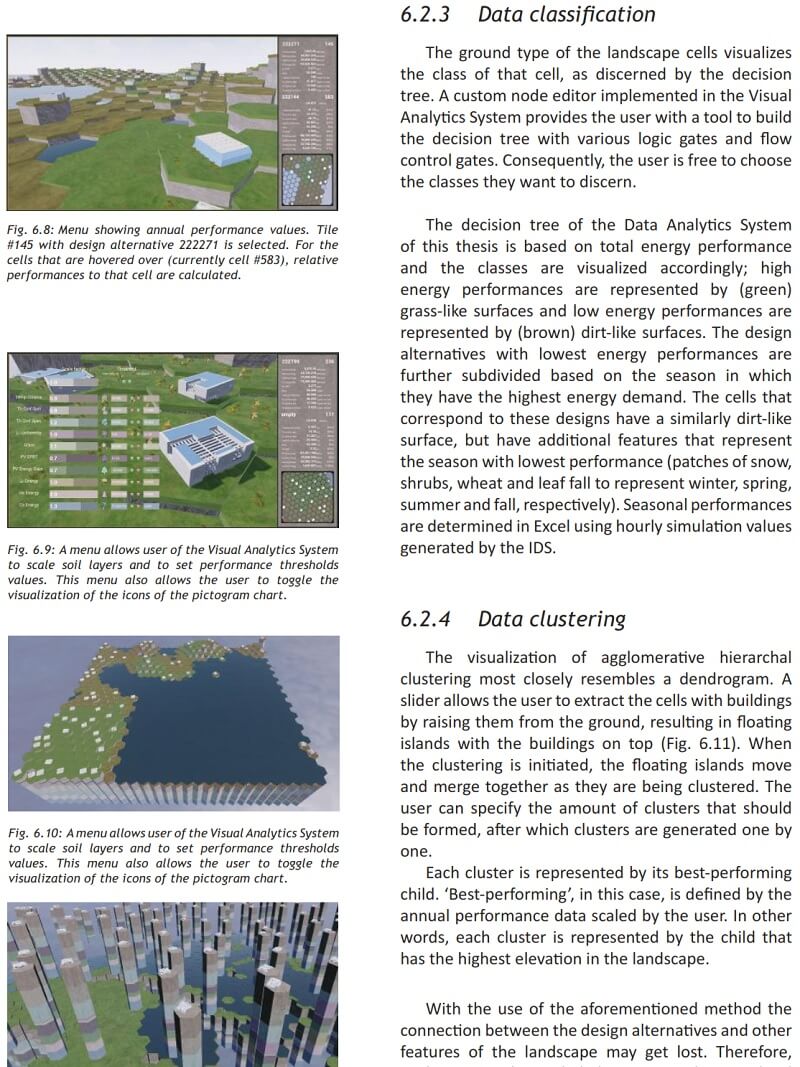 Visual Analytics - Parametric House