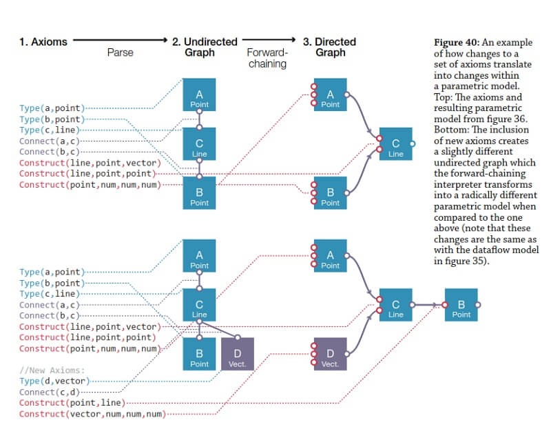 Flexible Parametric Models - Parametric House