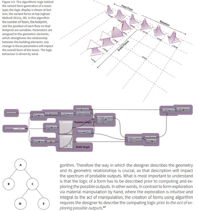 Generative Design Exploration - Parametric House