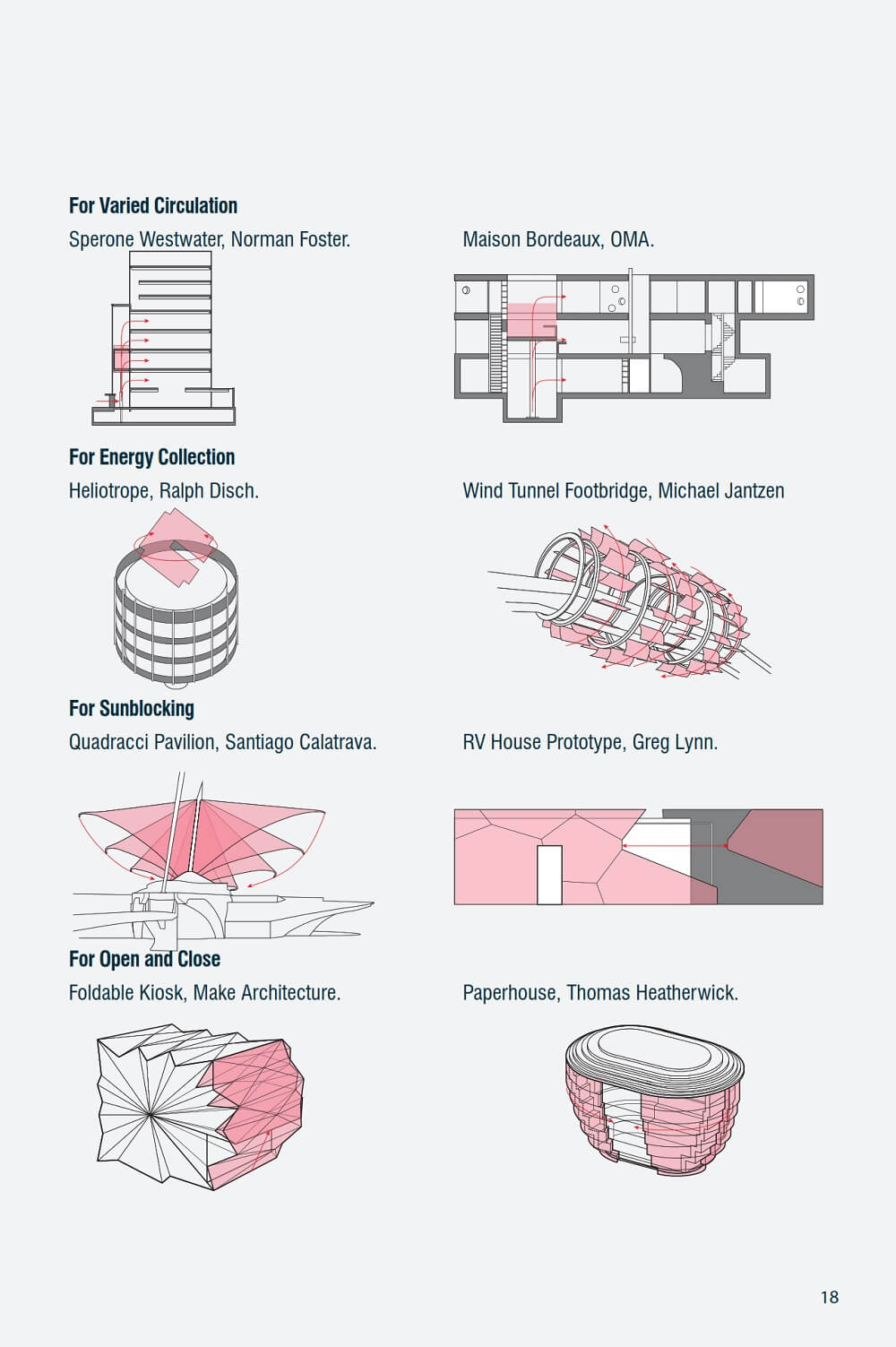 Interactive Pavilions - Parametric House