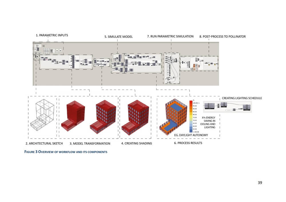 Building Performance Sketching - Parametric House