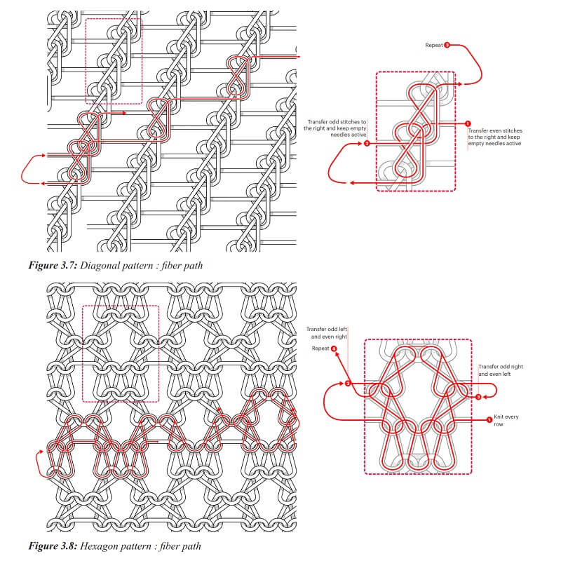 Knitting Behavior - Parametric House