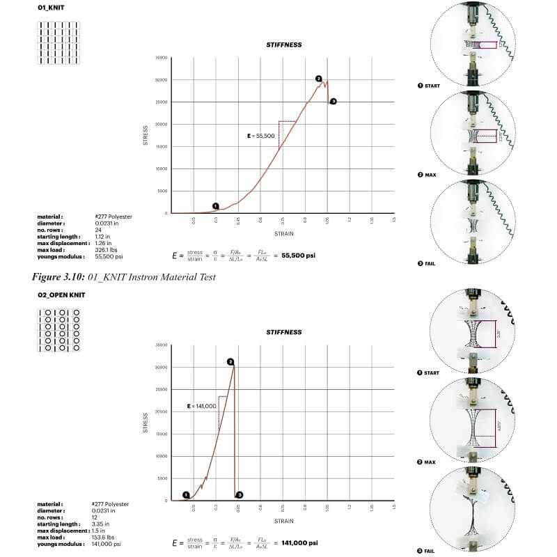 Knitting Behavior - Parametric House