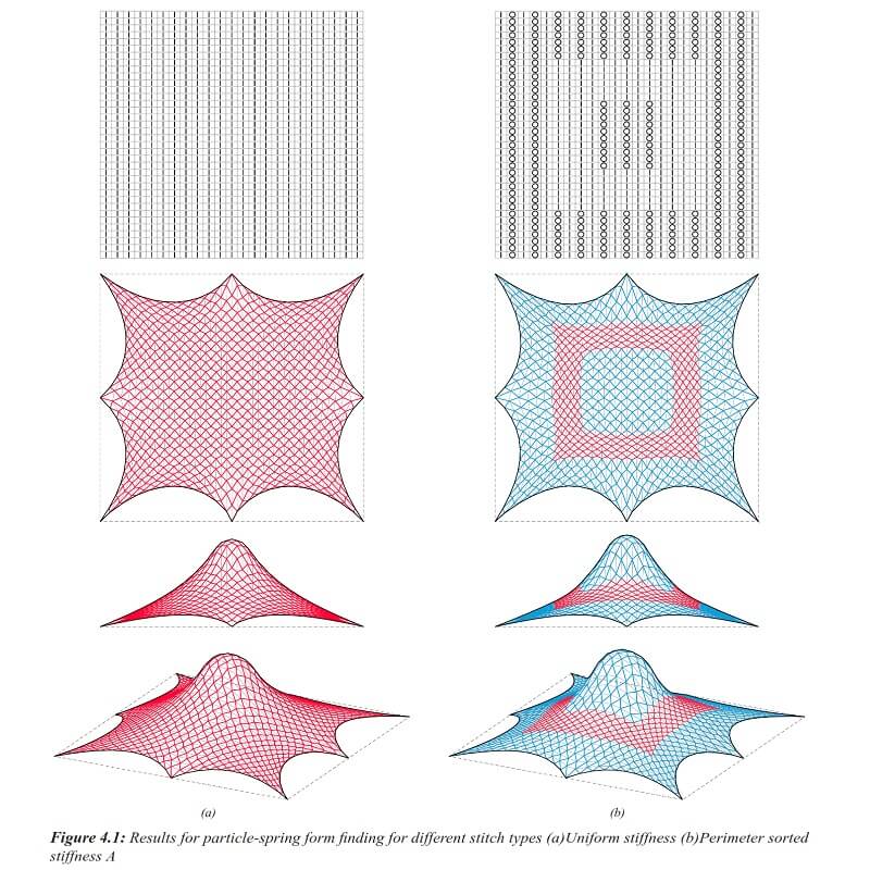 Knitting Behavior - Parametric House