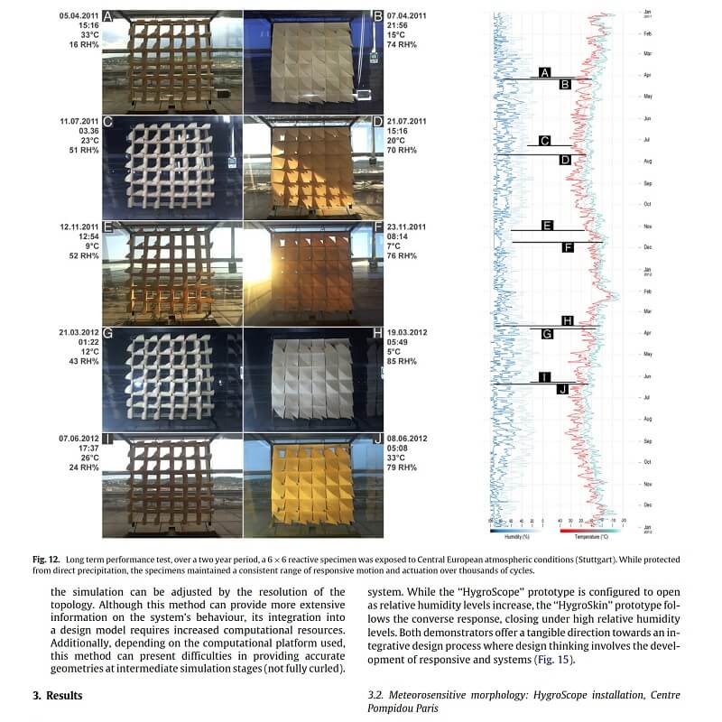 Meteorosensitive Architecture - Parametric House