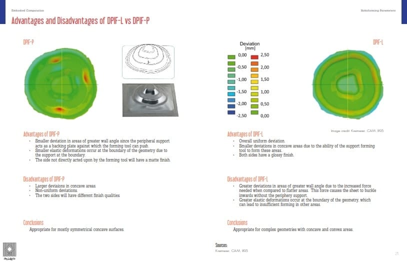 Embodied Computation - Parametric House