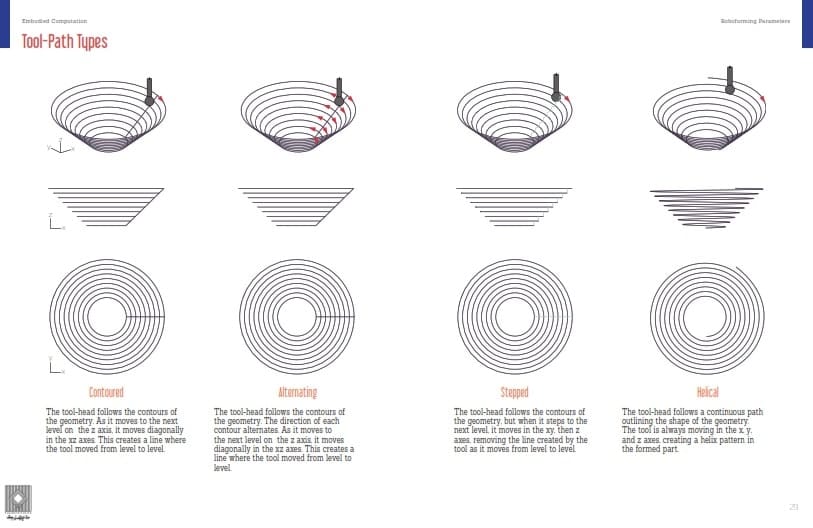 Embodied Computation - Parametric House