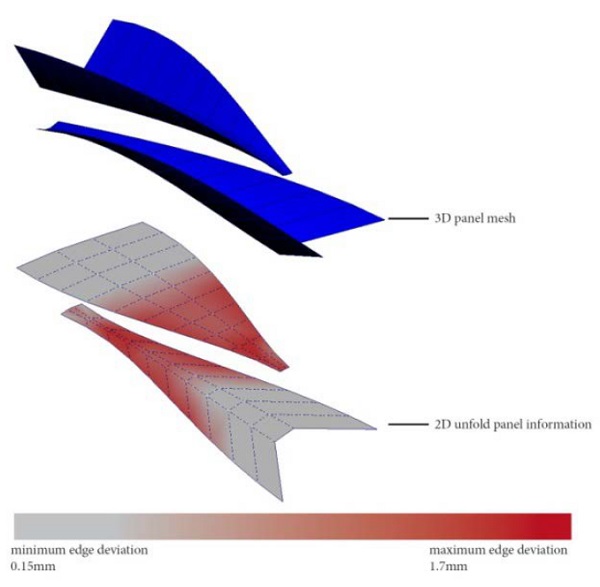 Curve-Crease Folded Panels - Parametric House