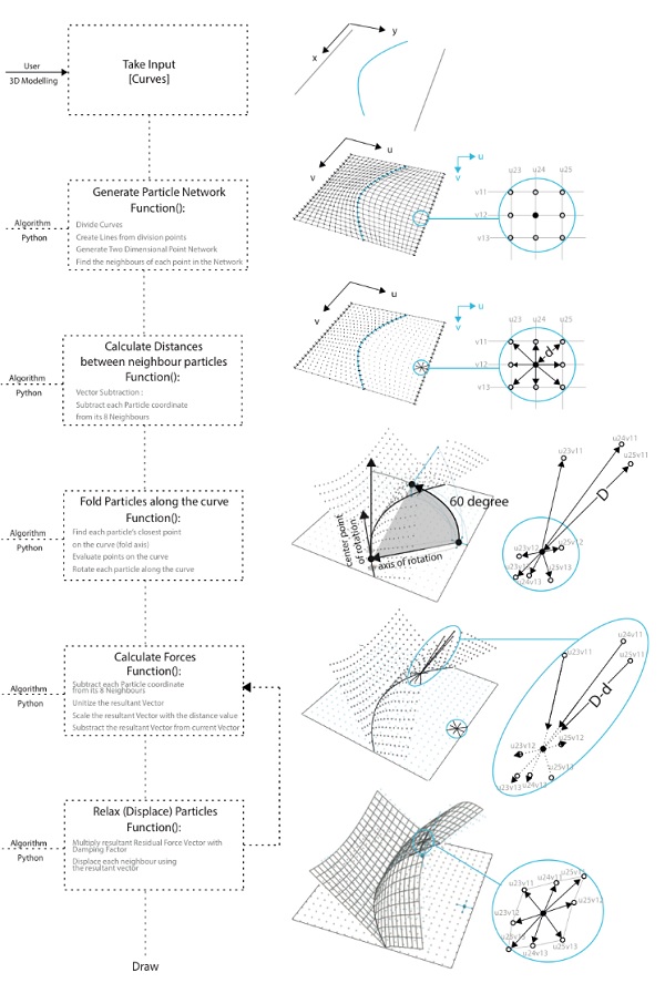 Digital Design Process - Parametric House