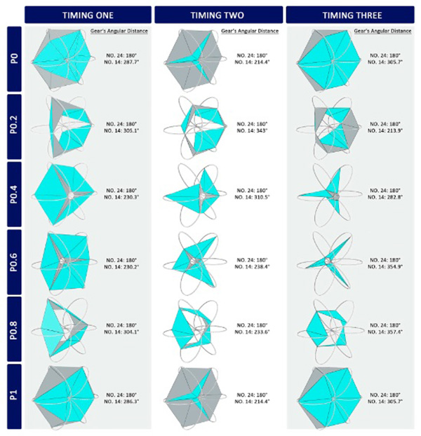 Adaptive Facades - Parametric House