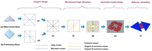 4D Printing Technology - Parametric House