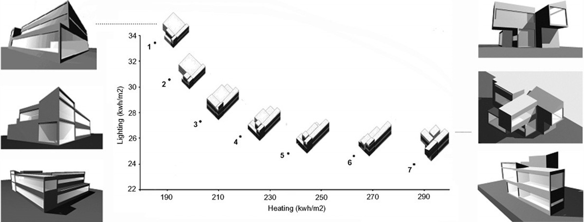 Optimizing Creatively in Multi-Objective Optimization - Parametric House