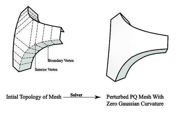 Curve-Crease Folded Panels - Parametric House